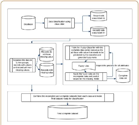 Flow Diagram For The Imputation Process Download Scientific Diagram