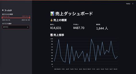 5streamlitを使ってみよう Python Qiita