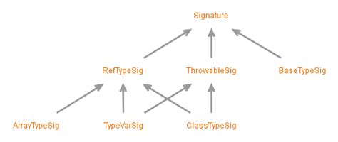 Signature Java Se 22 And Jdk 22