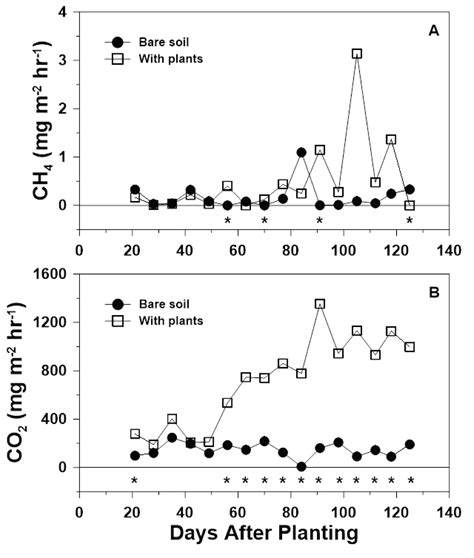 Journal Of Rice Research And Developments Best Scientific Journals