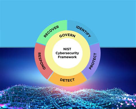 Nist Publishes Version 2 0 Of Cybersecurity Framework