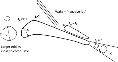 2 Expectations With Regards To Spectral Gap On A Blade Download