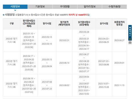 수질환경기사 시험일정 및 준비과정