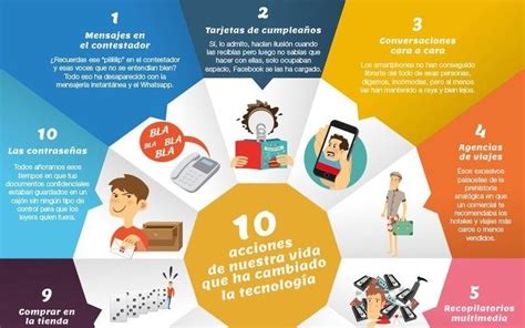 La Tecnología Nos Ha Cambiado En Comparación De Las Generaciones