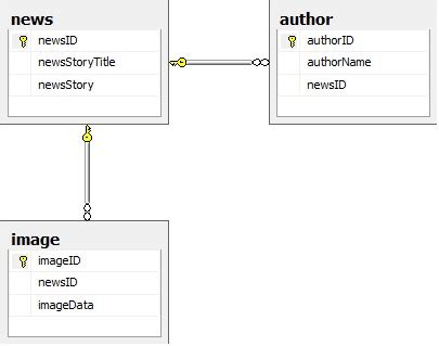 Database Sql Join Three Tables Stack Overflow