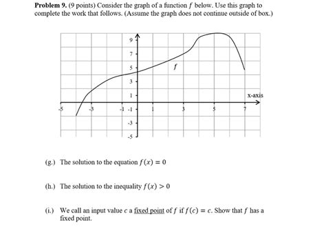 Solved Problem Points Consider The Graph Of A Chegg Com