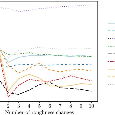 The Mean Absolute Error In Wind Speed δu As A Function Of The Download Scientific Diagram