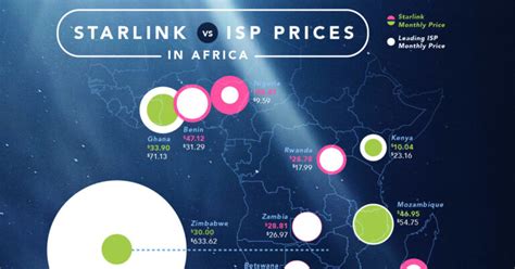 Charted Top Destinations For Africas Exports 1995 2020