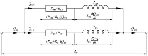 Lumped Element Model For The Test Section And The Suction Duct Download Scientific Diagram