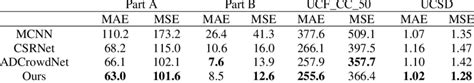 algorithm comparison mae mse download scientific diagram