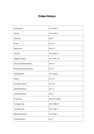 Eclipse Hotkeys PDF