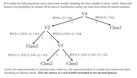 Solved Consider The Following Decision Tree Where Each Chegg