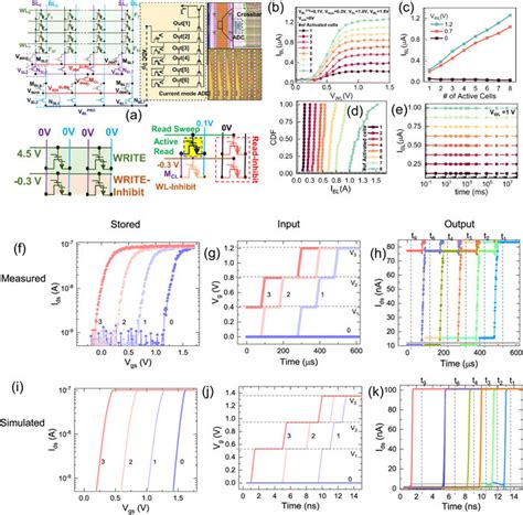 A Schematic Diagram Of The Adc Integrated Fefet Memory Array Download Scientific Diagram