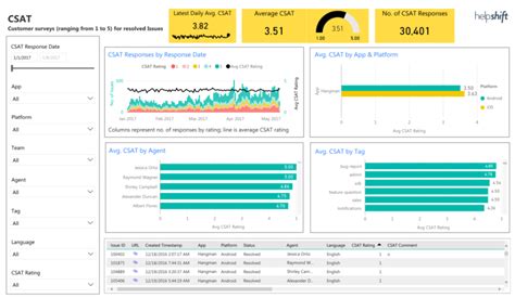 Power Bi Power Bi Reports Overview — Helpshift Technical Support Help