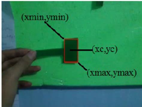 Information From The Rectangle Download Scientific Diagram