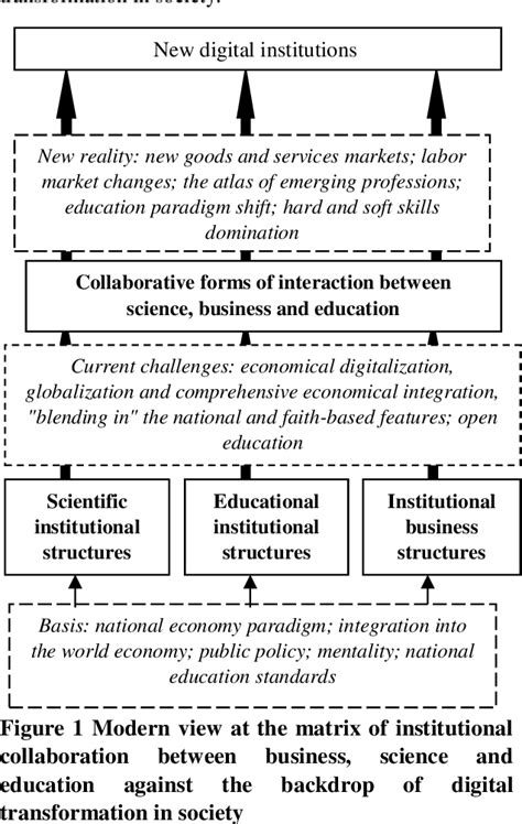 Figure 1 From Research And Educational Centers As A Matrix Of