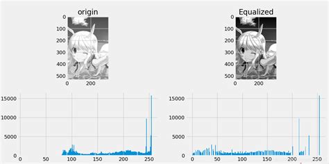 opencv（十九）直方图（直方图计算、掩膜、均衡化、自适应均衡化） 加权自适应直方图均衡 csdn博客