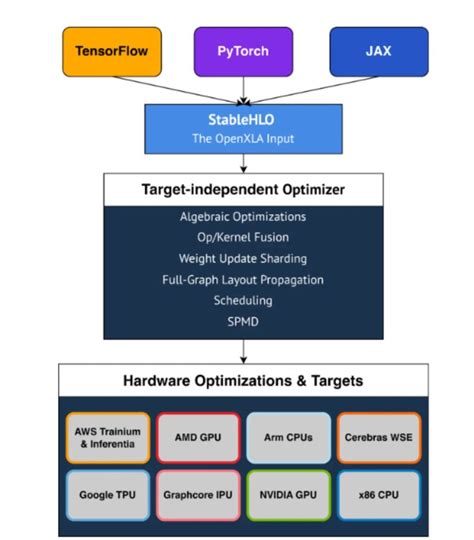 Bigdata Analytics Datascience Ai Machinelearning Iot Iiot Pytorch Python Rstats