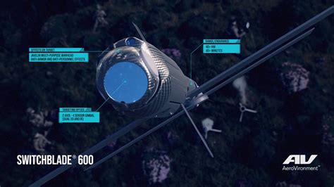 Switchblade Drones Revealing The Secrets Of Suicide Drones