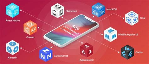 Top 10 Android App Development Frameworks Updated Inpeaks