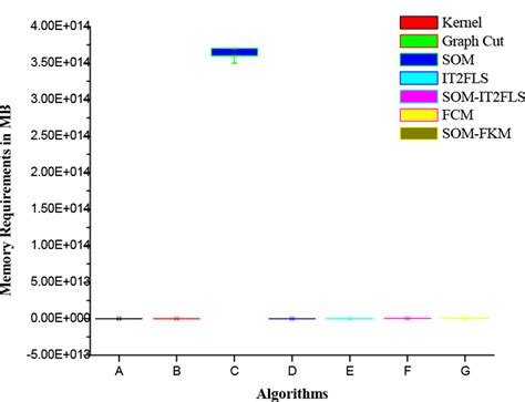 Assessment Of Mr Brain Slice Image Segmentation Algorithms Using Memory Download Scientific