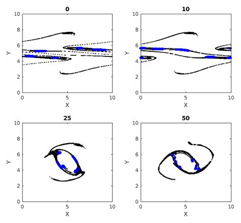 Npg Particle Clustering And Subclustering As A Proxy For Mixing In Geophysical Flows