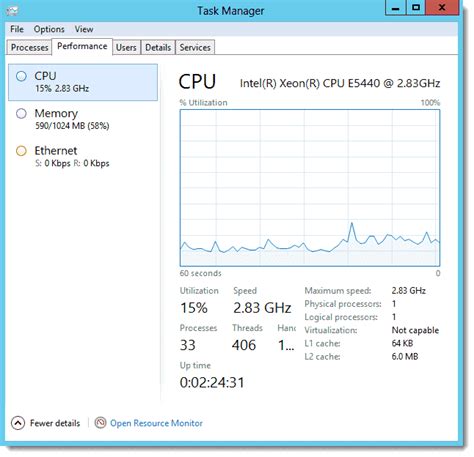 Overview Of The Task Manager In Windows Server Sysops
