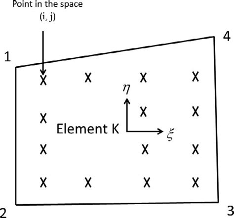 Mapping The Acceleration From The Lagrangian Element To The Eulerian Download Scientific