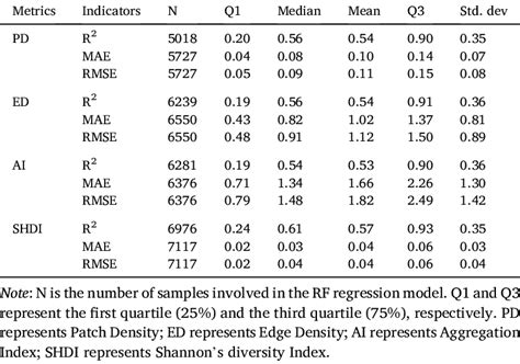 Performance Comparison Of The RF Models Download Scientific Diagram