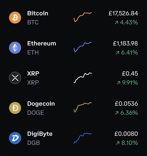 This Is The Best Time For Digibyte Rdigibyte
