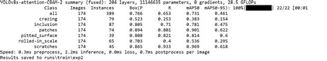 基于yolov8模型最新改进优化的果蔬检测系统（含ui界面，python代码，数据集，模型已训练，cpugpu直接上手测试运行。优化：加入