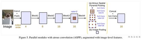 aspp模块 csdn博客