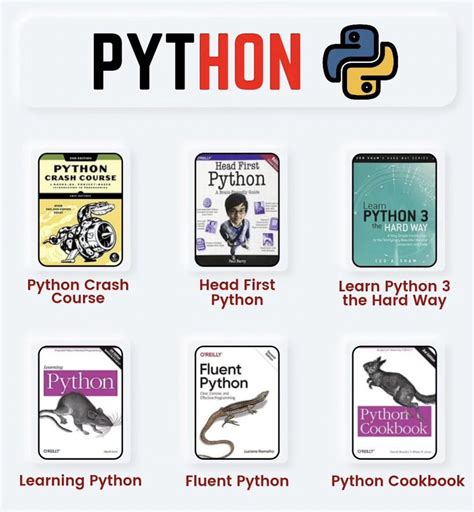 Python Learning Community Pythonlearningc Twitter