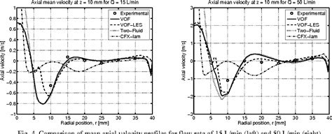 Figure 4 From Numerical Simulation Of Internal Flow In A Large Scale