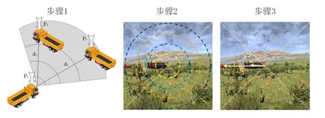 【机情无限 精彩毕设】机械2024届毕业设计（论文）中期检查优秀案例分享第二期——基于图优化的自动驾驶矿车高精度协同感知与定位算法设计 西南交通大学 机械工程学院