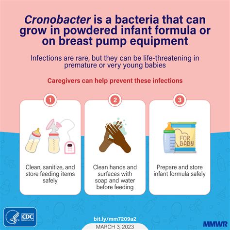 Cdc A New Mmwr Summarizes Two Cases Of Cronobacter