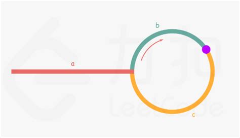 Leetcode Hot100刷题日记——28环形链表2