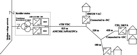1 Field Setup Lvdc Distribution System Download Scientific Diagram