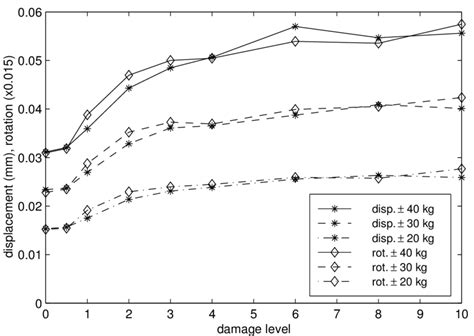 55 Maximum Displacement At Mid Span Download Scientific Diagram