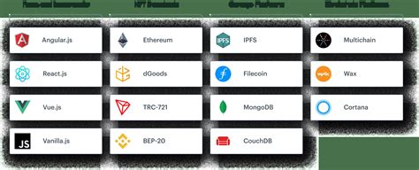 Stellar Blockchain Development Company Markovate