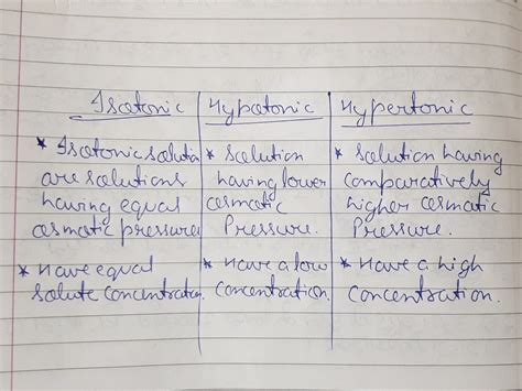 What Is The Difference Between Hypertonic And Hypoton Vrogue Co
