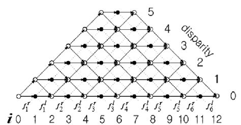 Modified Trellis Architecture Of Disparity Trellis Based Stereo