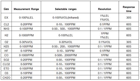 Hd9300 High Density Oxygen Gas Detector With Number Display