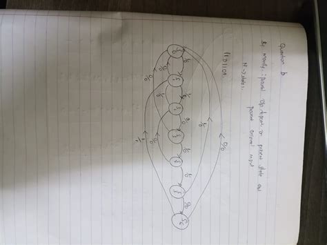 Solved Design A Moore Machine That Detects The Sequence Of 1101101