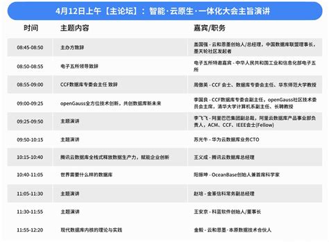 【官宣】2024 Dtc数据技术嘉年华全议程发布：汇聚行业精英，共襄年度盛宴数据技术大会dtc 2024 Csdn博客