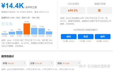 转行学java怎么样，java的优点有哪些？ 知乎