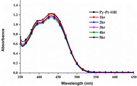Real Time Visualization Of Latent Fingermarks With Level 3 Details