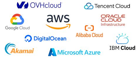 Cloud Provider Performance Price Comparison Dimitrios Kechagias Blogs Perl Org