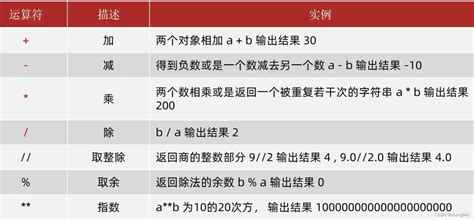 python入门学习——基础语法 csdn博客