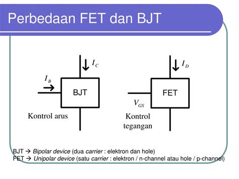 PPT Field Effect Transistor FET PowerPoint Presentation Free Download ID 6323092